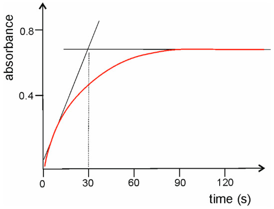 Photometric Determination of Iron in Pharmaceutical Formulations Using ...