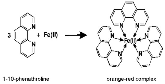 Photometric Determination of Iron in Pharmaceutical Formulations Using ...