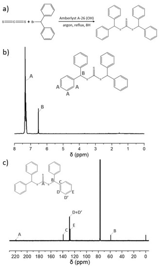 Controlled (Co)Polymerization of Methacrylates Using a Novel ...