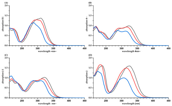 Absorption Coefficients of Phenolic Structures in Different Solvents ...