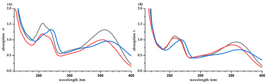 Absorption Coefficients of Phenolic Structures in Different Solvents ...