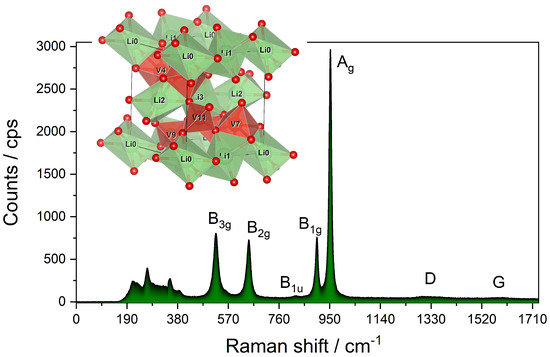 Molecules | Editor's choice