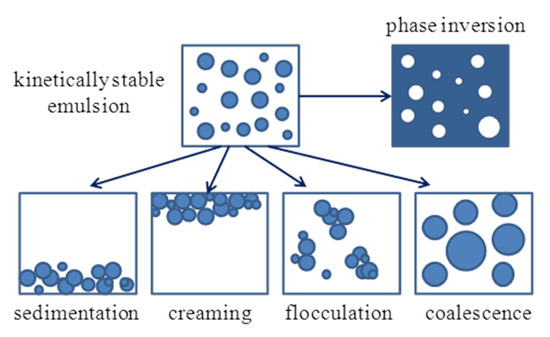 Molecules | Free Full-Text | Modeling Chemical Reactivity at the ...