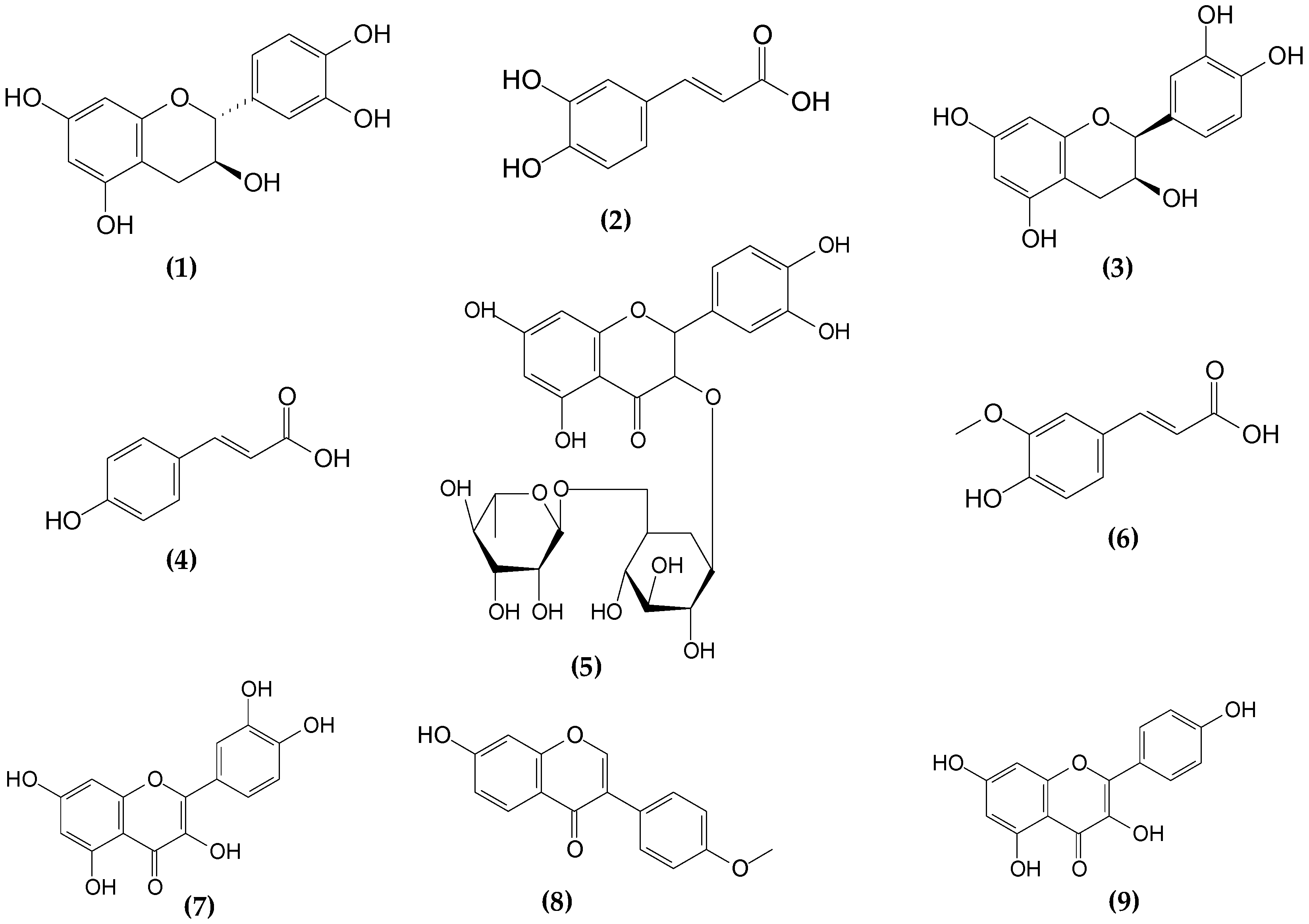 Molecules Free Full Text A Simple Method For Evaluating The