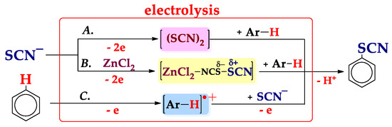 Electrooxidation Is a Promising Approach to Functionalization of ...
