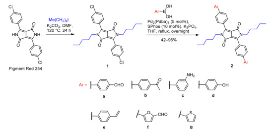A Convenient Synthesis of Diketopyrrolopyrrole Dyes