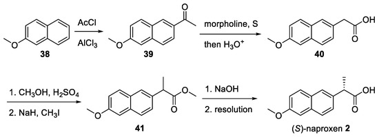 Recent Advances in the Synthesis of Ibuprofen and Naproxen