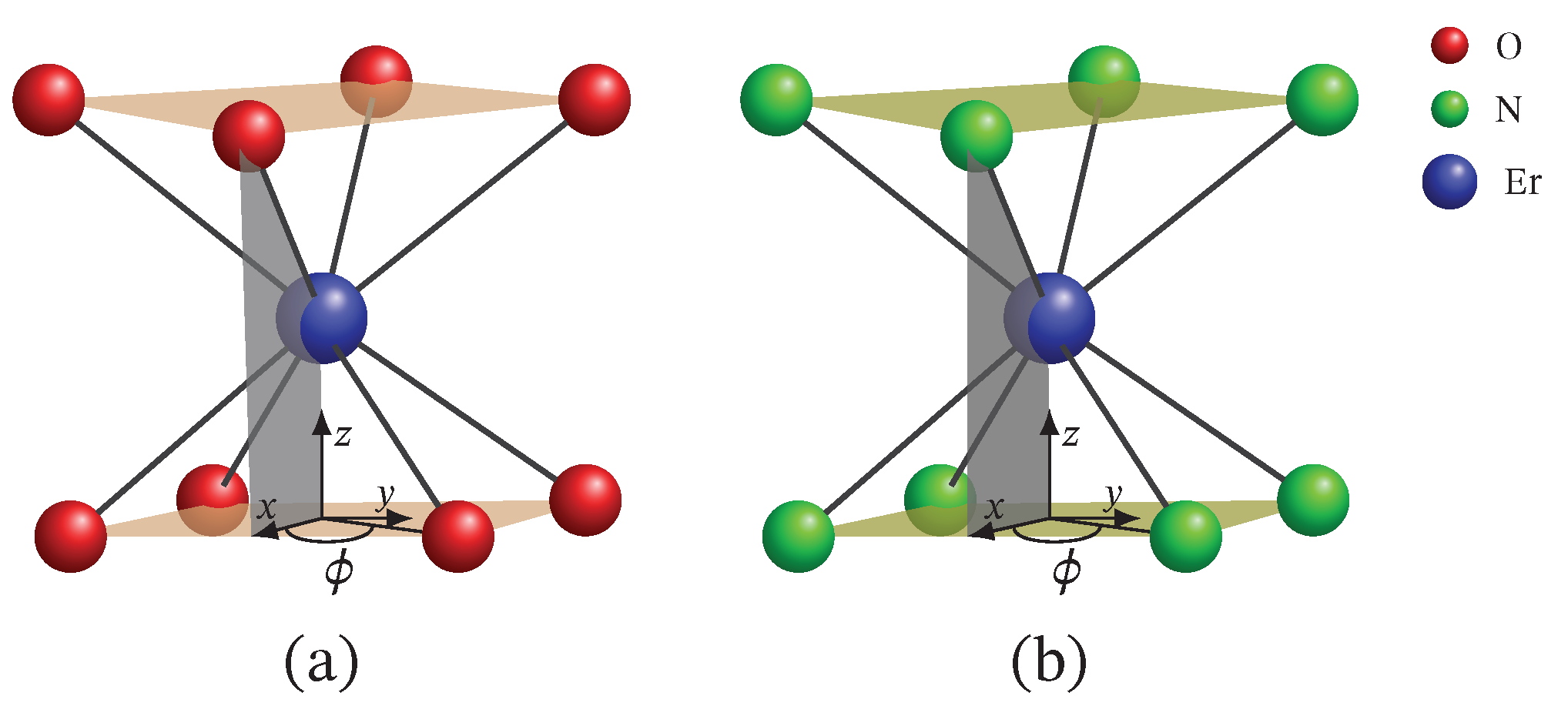 An Exchange Mechanism for the Magnetic Behavior of Er3+ Complexes