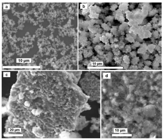 Solution/Ammonolysis Syntheses of Unsupported and Silica-Supported ...