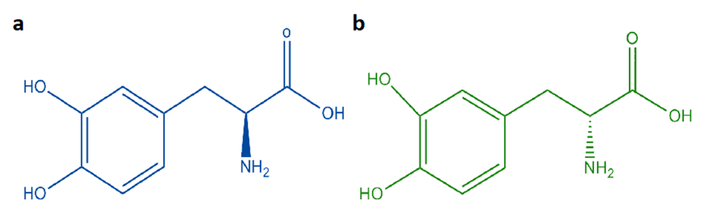 Green Multi-Platform Solution for the Quantification of Levodopa ...
