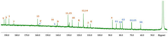 Complete Assignment of the 1H and 13C NMR Spectra of Carthamin ...
