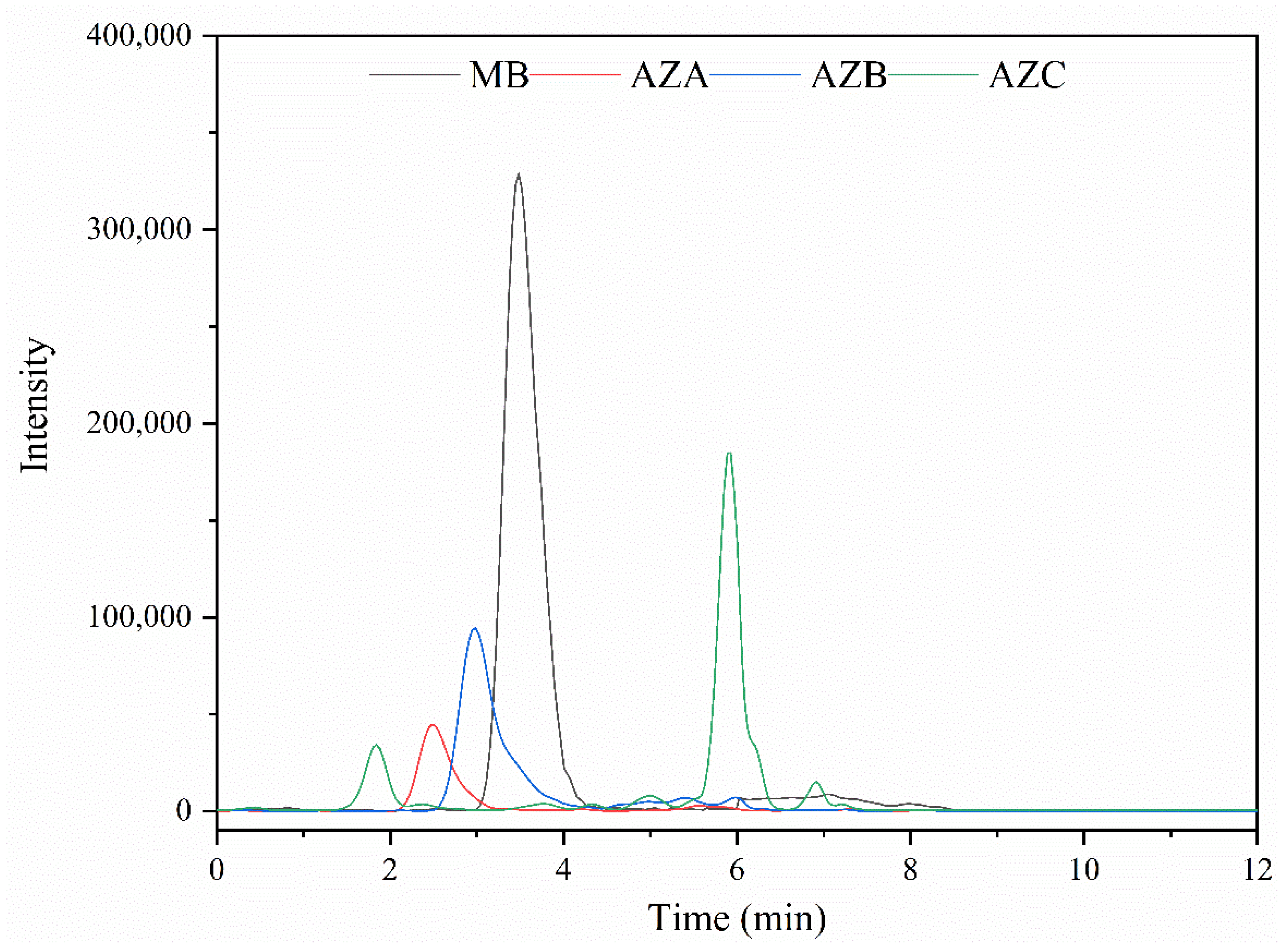 Determination of Methylene Blue and Its Metabolite Residues in Aquatic ...