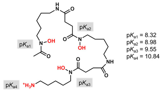 Re-Evaluations of Zr-DFO Complex Coordination Chemistry for the ...