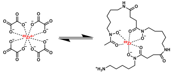 Re-Evaluations of Zr-DFO Complex Coordination Chemistry for the ...