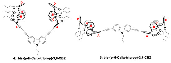 Fluorescent Bis-Calix[4]arene-Carbazole Conjugates: Synthesis and ...