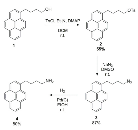 Reductive Amination Reaction for the Functionalization of Cellulose ...