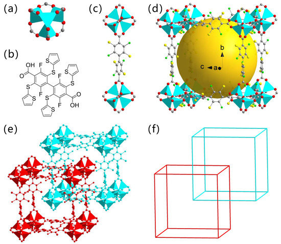 Molecules | Free Full-Text | Structure, Luminescent Sensing and Proton ...