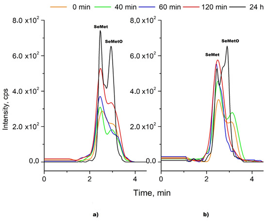 Analytical Problems in Separation of Selenomethionine and Its Oxidative ...