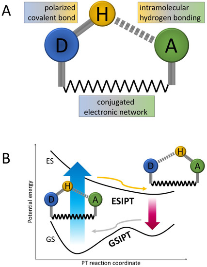Modern Theoretical Approaches to Modeling the Excited-State ...