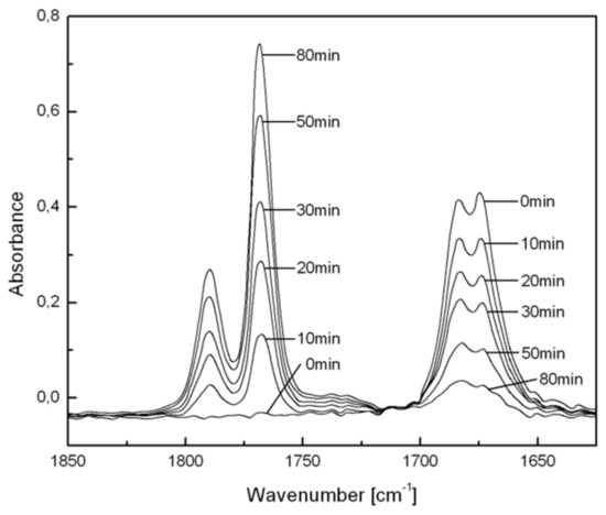 Benzil Photoperoxidations in Polymer Films and Crosslinking by the ...