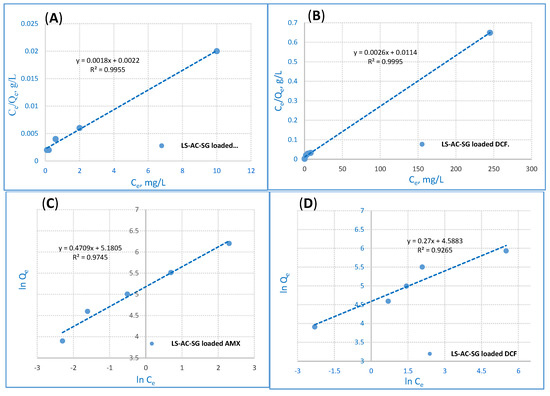Molecules | Free Full-Text | An Efficient Strategy for Enhancing the Adsorption of Antibiotics ...