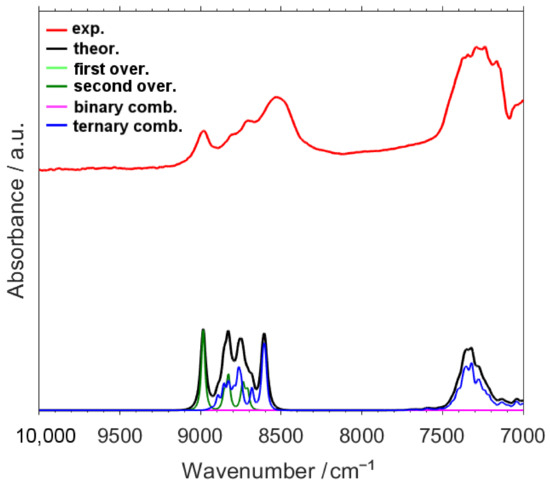 Anharmonic DFT Study of Near-Infrared Spectra of Caffeine: Vibrational ...