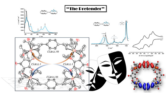 Molecules | Free Full-Text | A “Pretender” Croconate-Bridged ...