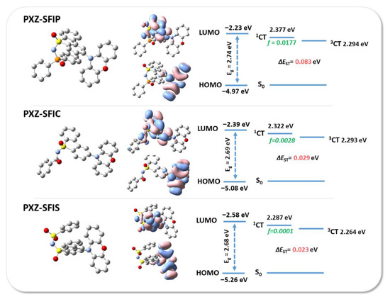 Phenoxazine-Dibenzothiophene Sulfoximine Emitters Featuring Both ...
