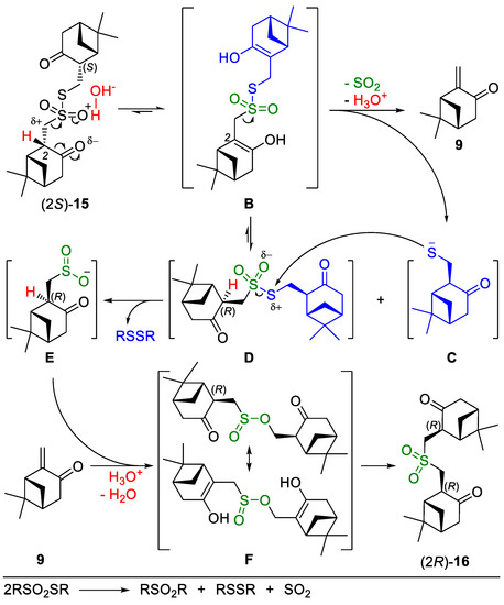 Synthesis and Oxidative Transformations of New Chiral Pinane-Type γ ...