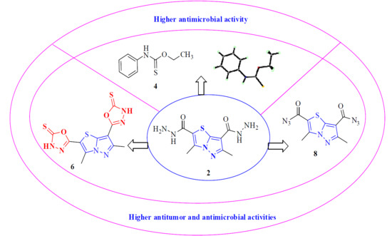 Molecules | Free Full-Text | Synthesis, Characterization, and Biological Evaluation of Some ...