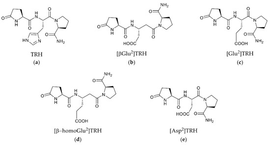 The Antagonist pGlu-βGlu-Pro-NH2 Binds to an Allosteric Site of the ...