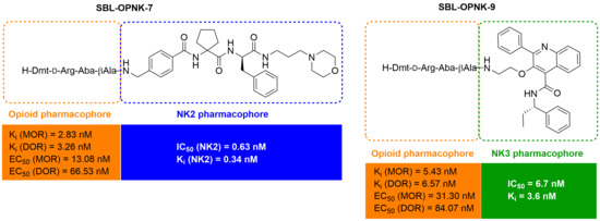 Molecules | Free Full-Text | Harnessing the Anti-Nociceptive Potential ...