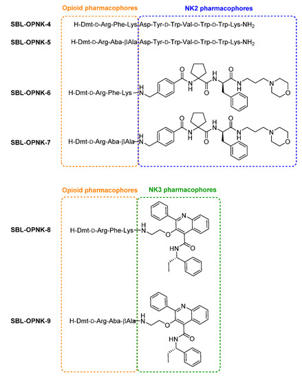 Harnessing the Anti-Nociceptive Potential of NK2 and NK3 Ligands in the ...