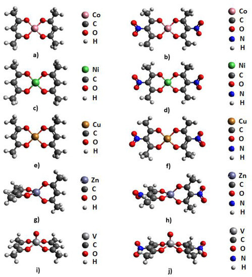 Chelate Coordination Compounds as a New Class of High-Energy Materials ...