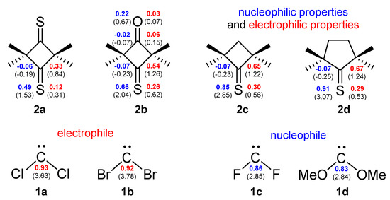 A DFT Study on the Molecular Mechanism of Additions of Electrophilic ...