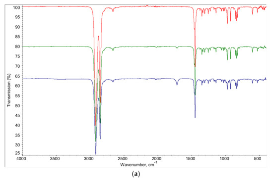 Ozonation of Decalin as a Model Saturated Cyclic Molecule: A ...