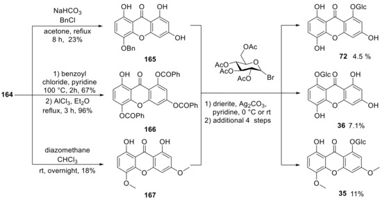 Xanthone Glucosides: Isolation, Bioactivity and Synthesis