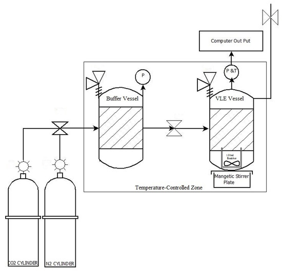 Molecules | Free Full-Text | A Comprehensive Study of CO2 Absorption ...