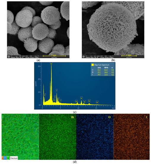 Sunlight-Active BiOI Photocatalyst as an Efficient Adsorbent for the ...