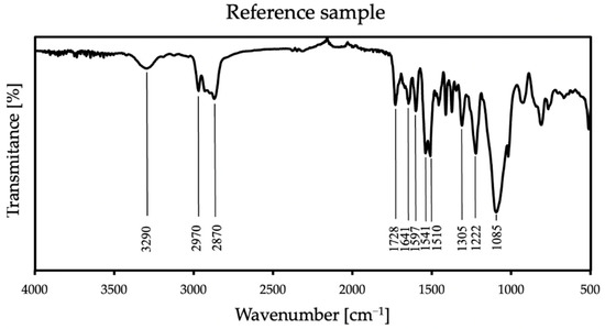 New Hybrid Polyurea-Polyurethane Elastomers with Antistatic Properties ...