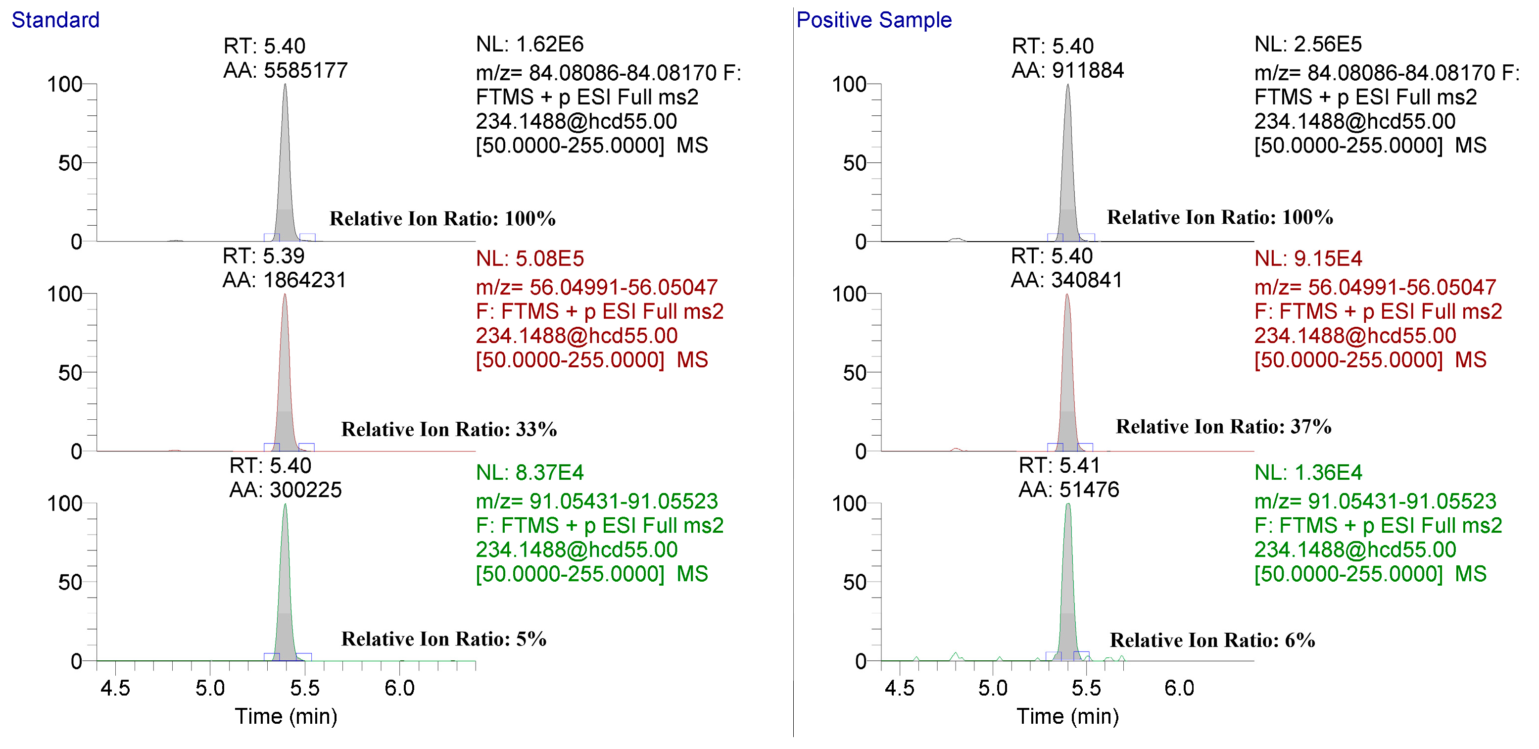 Detection of Methylphenidate in Equine Hair Using Liquid Chromatography ...
