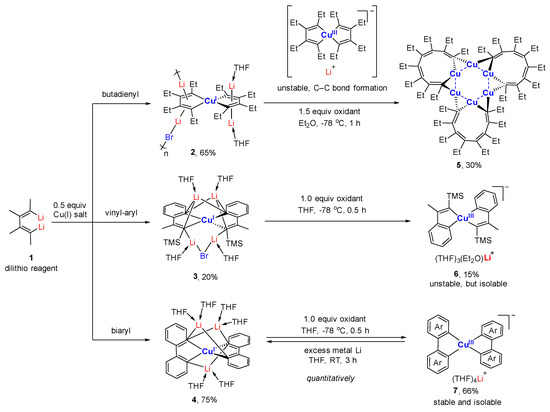 Molecules | Free Full-Text | C,C- and C,N-Chelated Organocopper Compounds