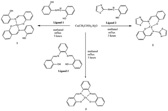 Efficient Catalytic Reduction of 4-Nitrophenol Using Copper(II) Complexes with N,O-Chelating ...