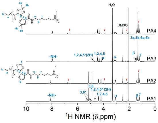 Radical Formation in Sugar-Derived Acetals under Solvent-Free Conditions