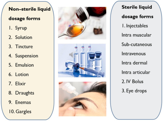 Controlled Drug Delivery Systems: Current Status and Future Directions