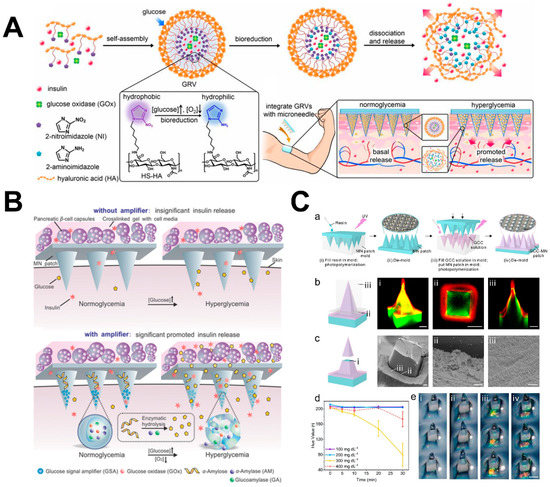 Advances of Microneedles in Biomedical Applications