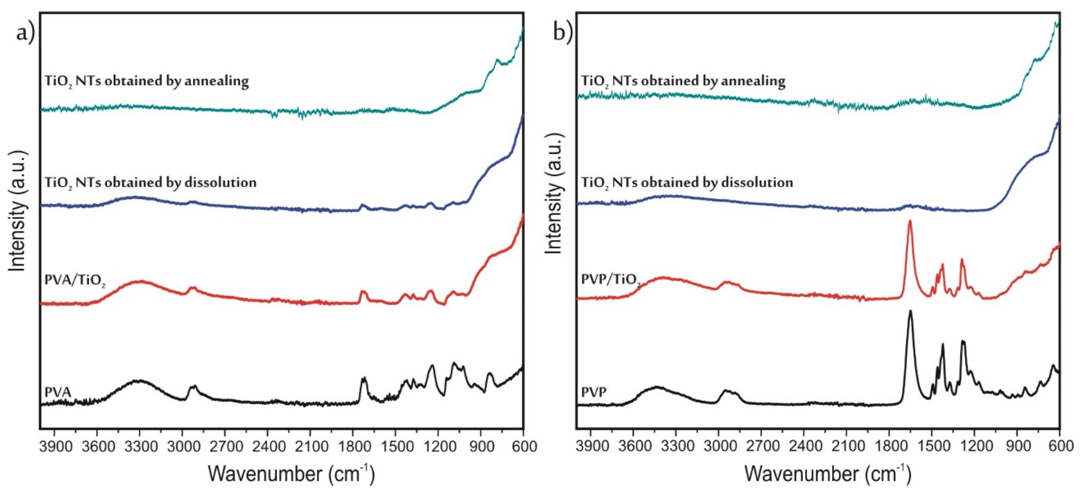 Photocatalytic Crystalline and Amorphous TiO2 Nanotubes Prepared by ...