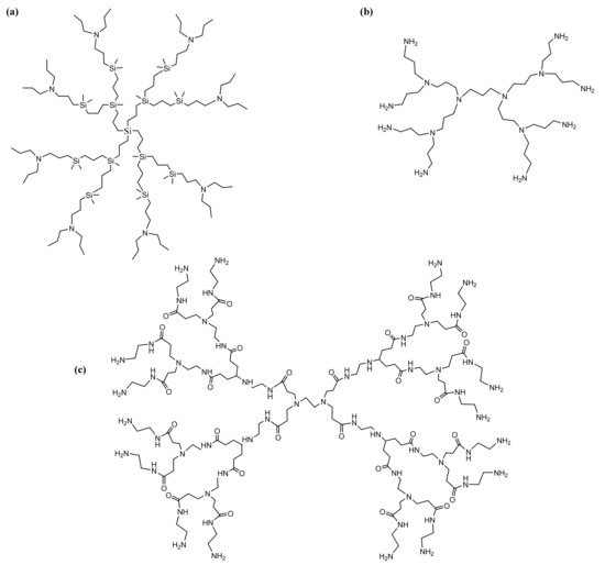 Dendrimers as Non-Viral Vectors in Gene-Directed Enzyme Prodrug Therapy