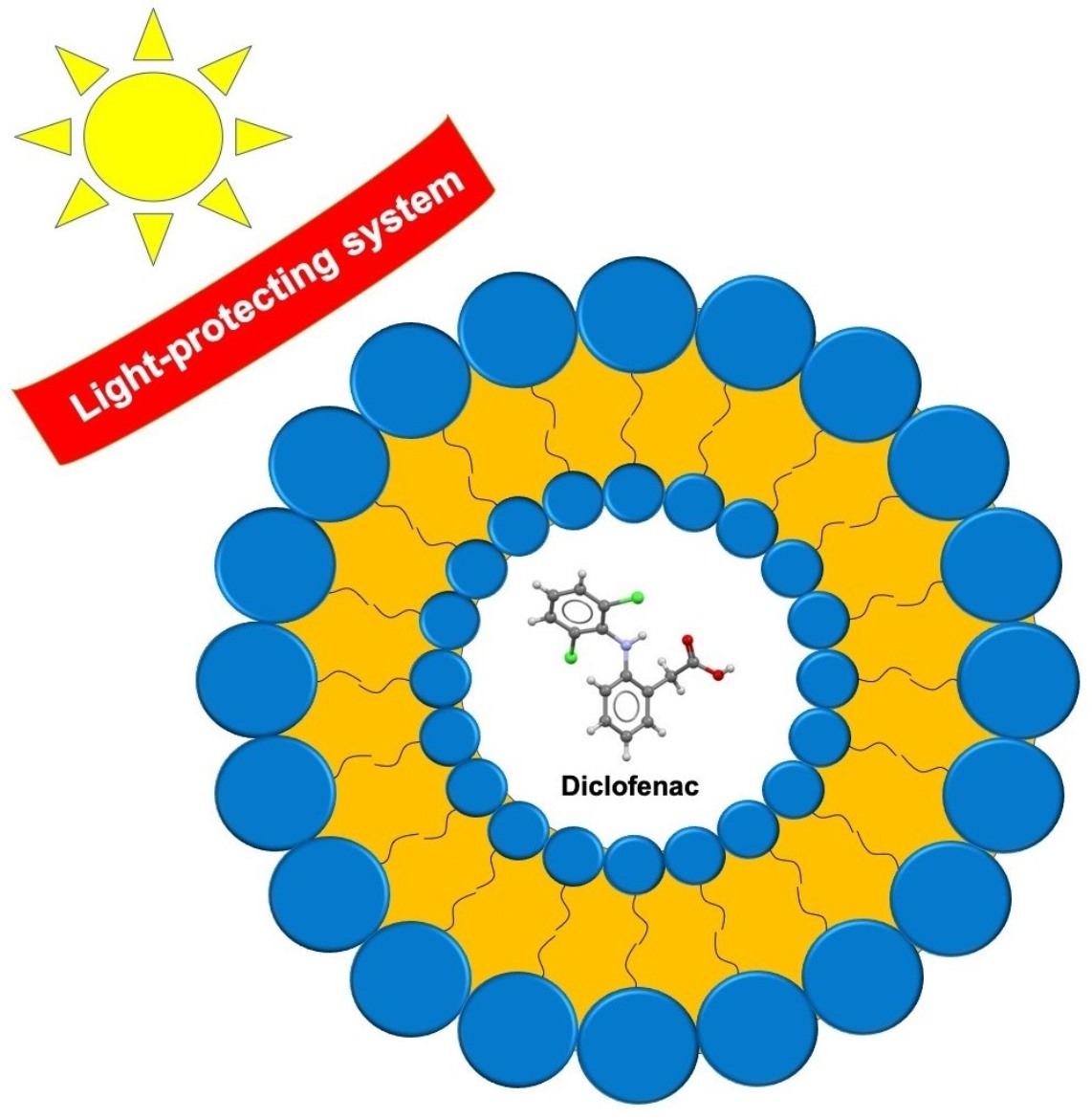 Molecules | Free Full-Text | Photodegradation of Anti-Inflammatory ...
