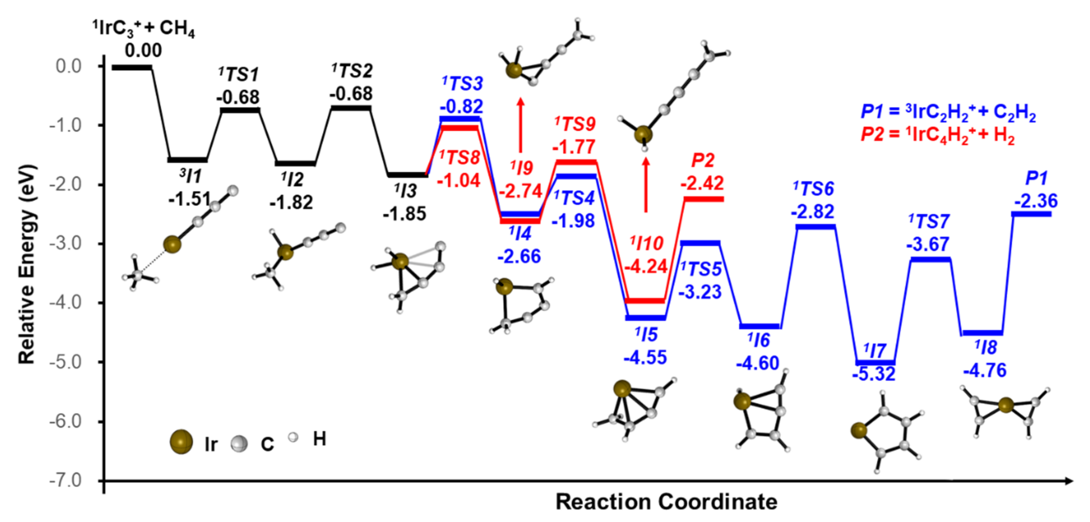 The Reactive Sites of Methane Activation: A Comparison of IrC3+ with PtC3+